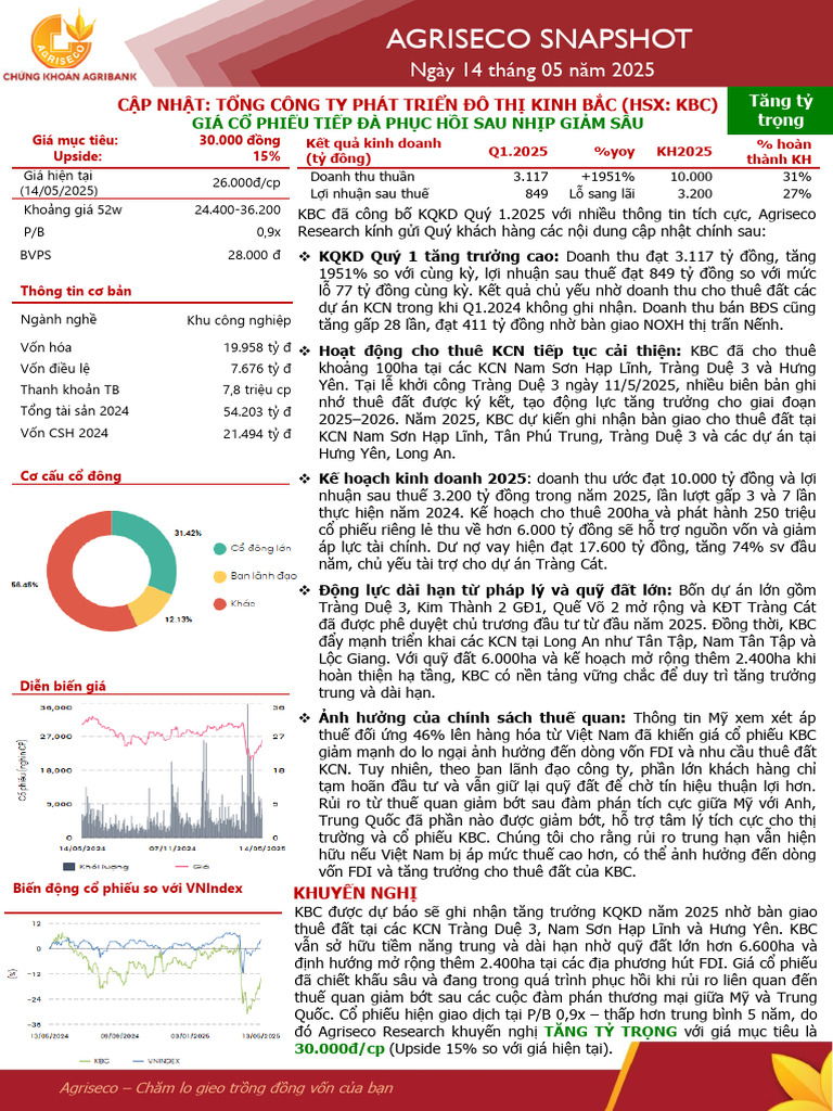 Snapshot KBC | PDF