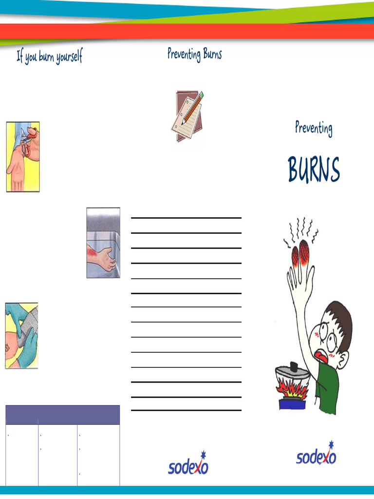 2 Leaflet - Preventing Burns | PDF | Burn