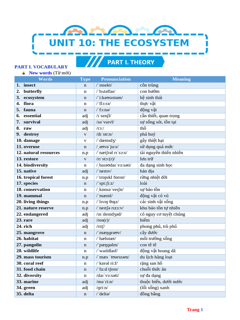 Unit 10 THE ECOSYSTEM | PDF