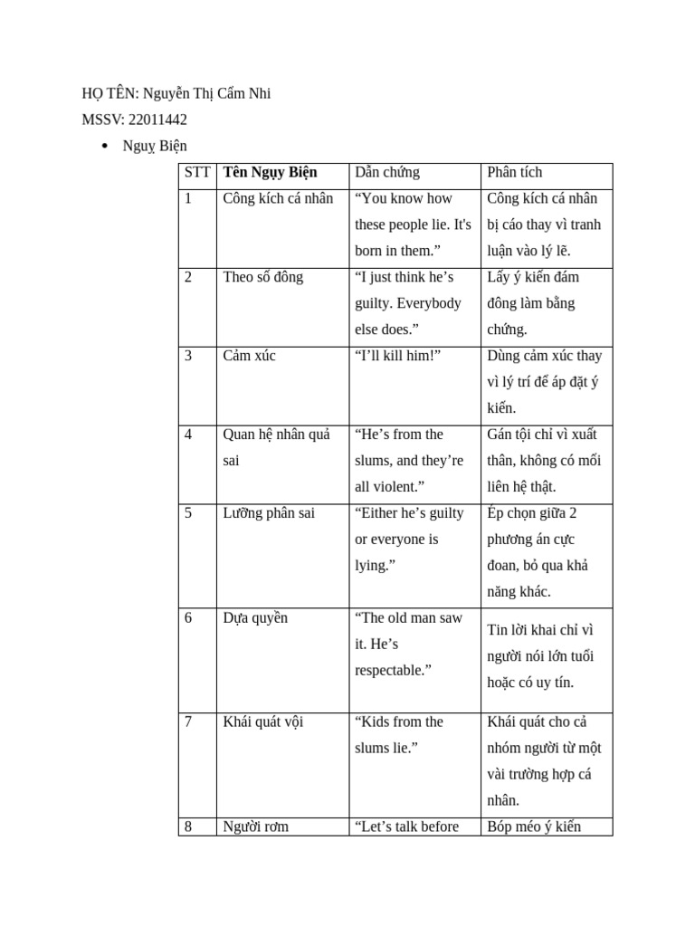 Nguyễn Thị Cẩm Nhi - BTCN - TDPB | PDF