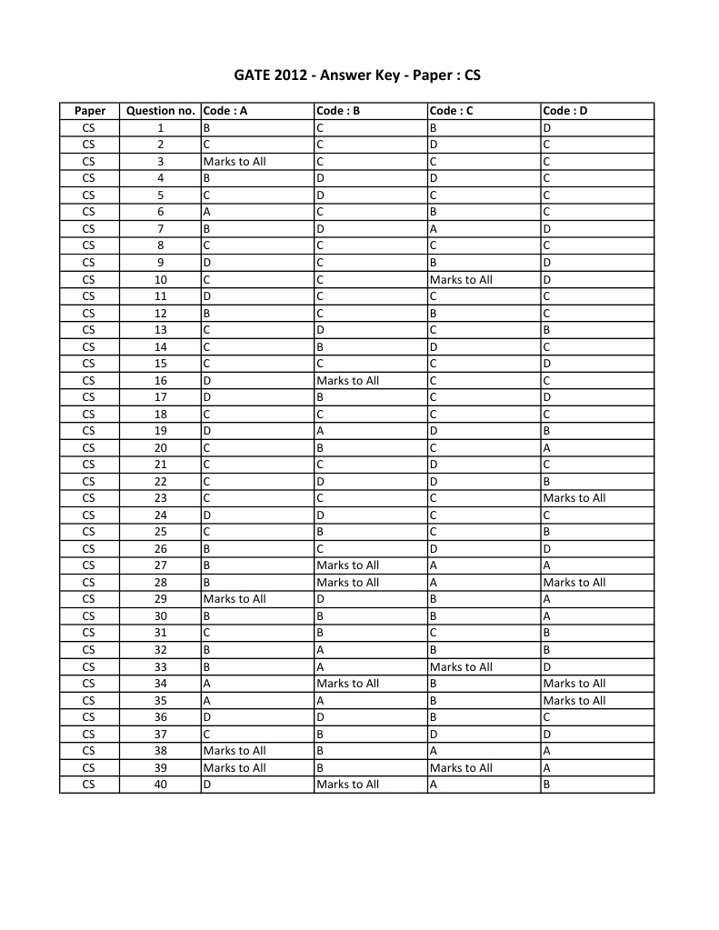 GATE 2012 CS Answer Key | PDF | Technology & Engineering