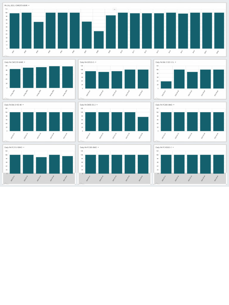 Daily Availability | PDF