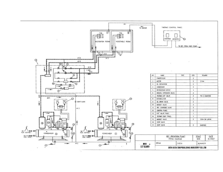 10. So do lanh tau UT-Glory | PDF