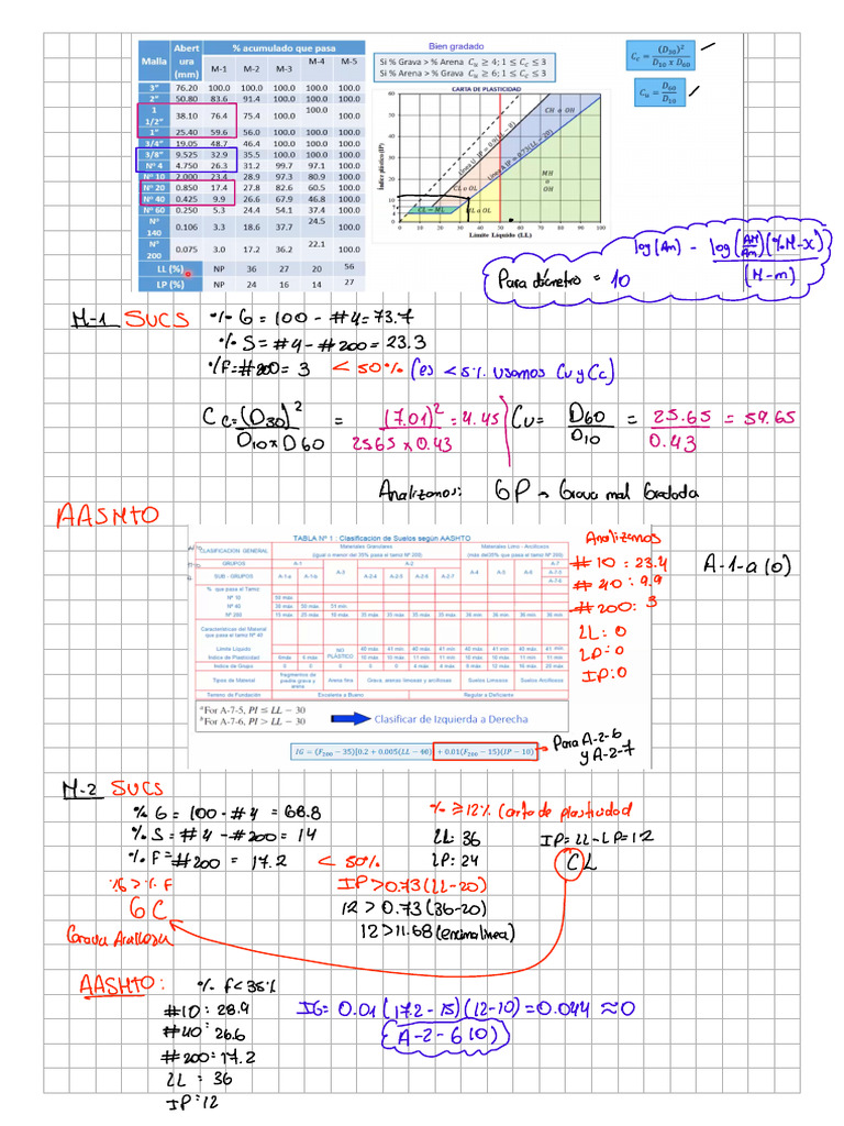 Repaso Examen Final 2 | PDF