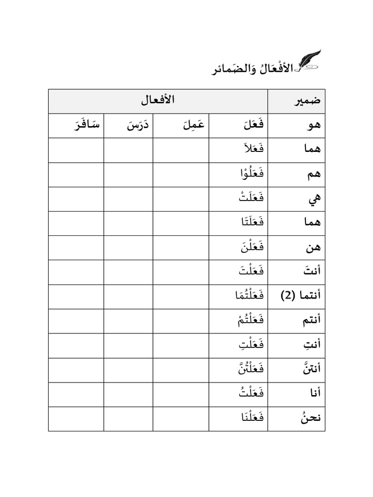 Latihan Tasrif Fe'el Madhi | PDF