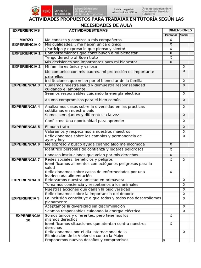 Actividades de Tutoria y Anexos - Fichas | PDF | Escuelas