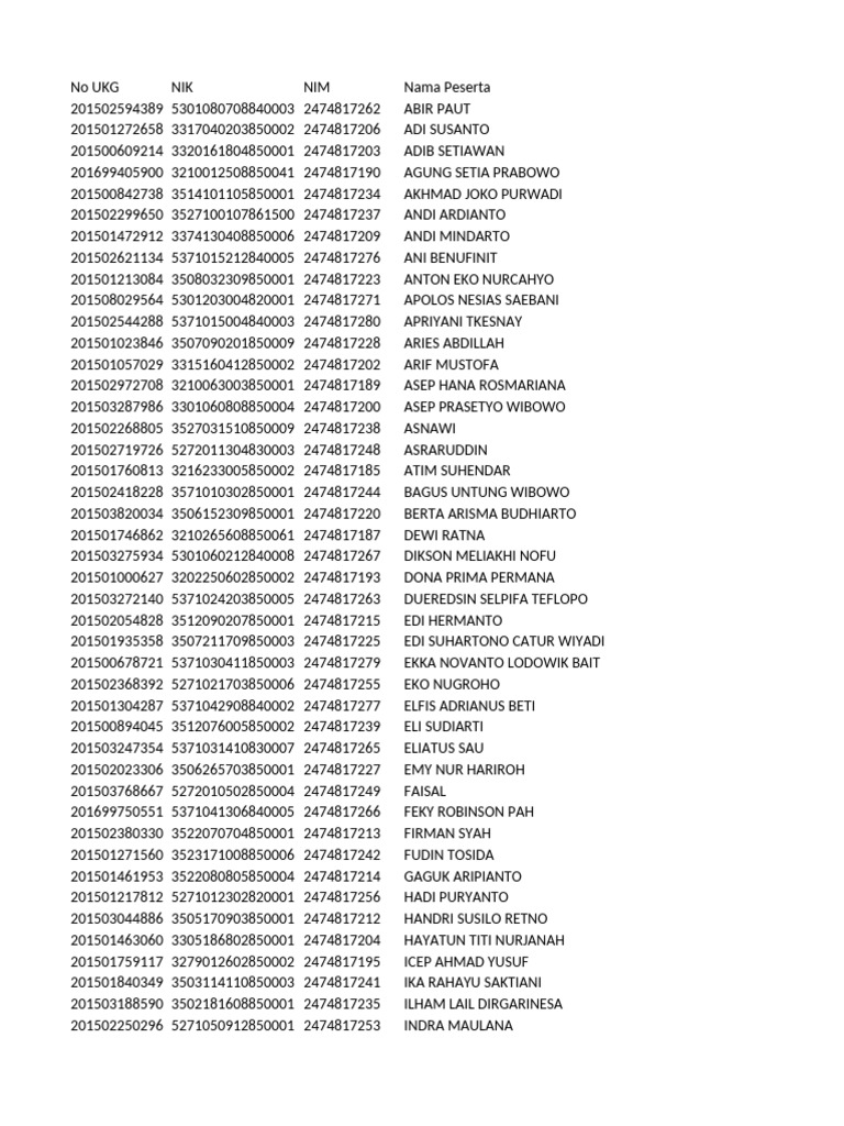 Data Kelulusan GT 1 PJOK 002 | PDF