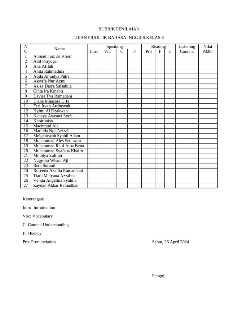Rubrik Penilaian Ujian Praktik Bahasa Inggris Kelas 6 | PDF