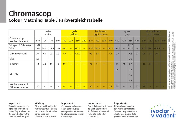Colour Matching | PDF