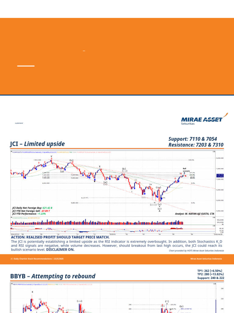Daily Chartist Stock Recommendations - 23 May 2025 | PDF | Market Trend ...