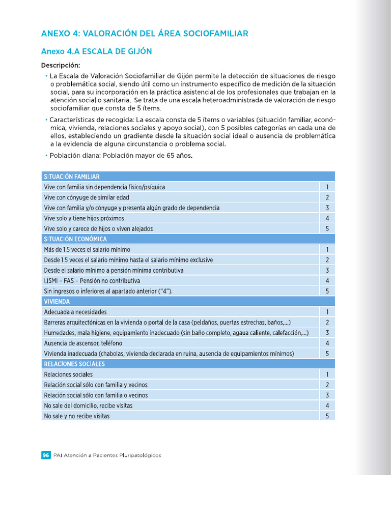 Escala de Gijón | PDF