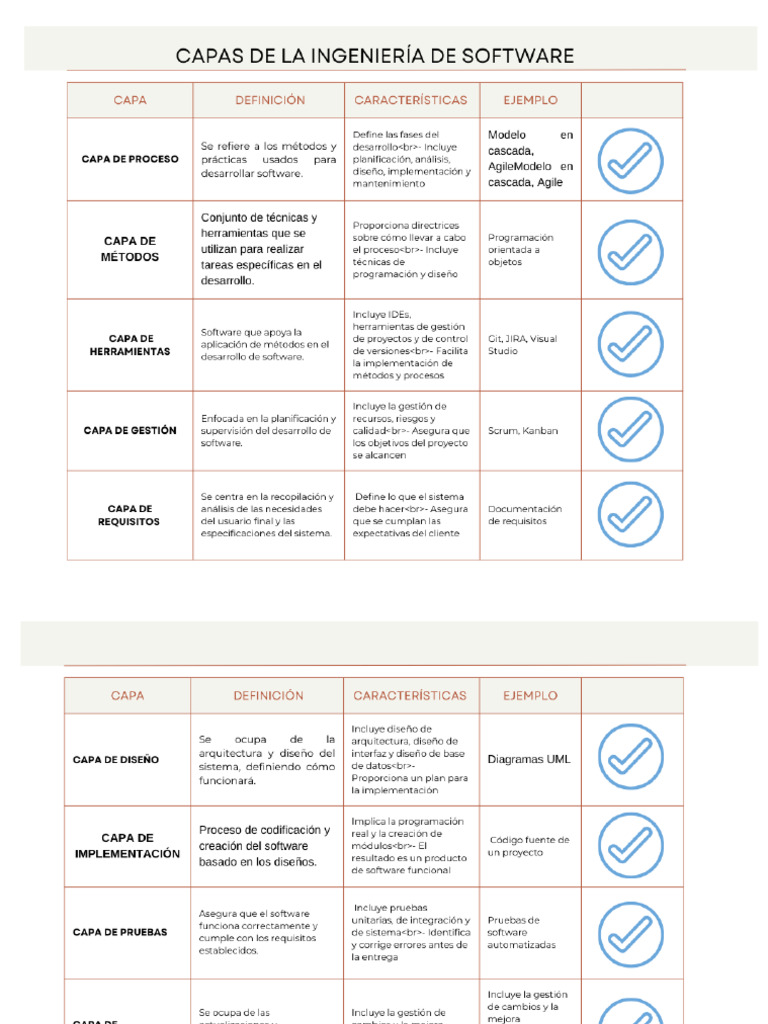 capas de la ingeniería de software | PDF