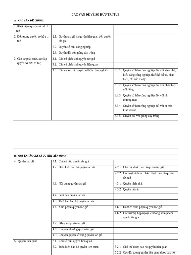 Chủ đề thảo luận SHTT | PDF