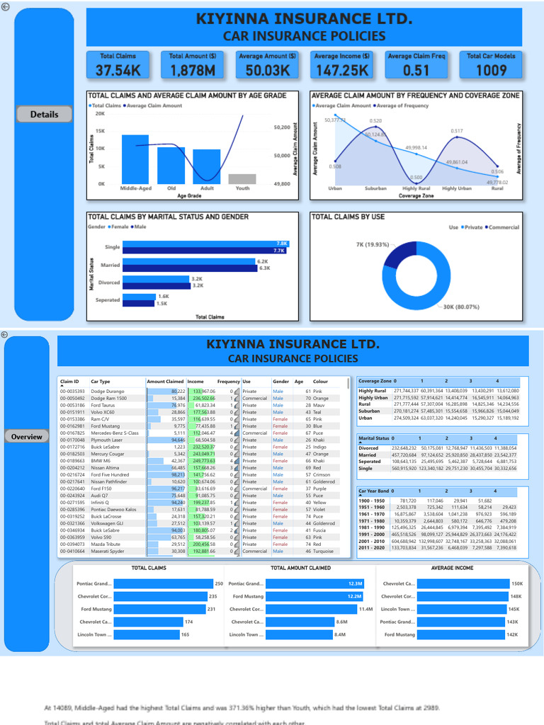 Kiyinna Car Insurance | PDF | Motor Vehicle Manufacturers | Car