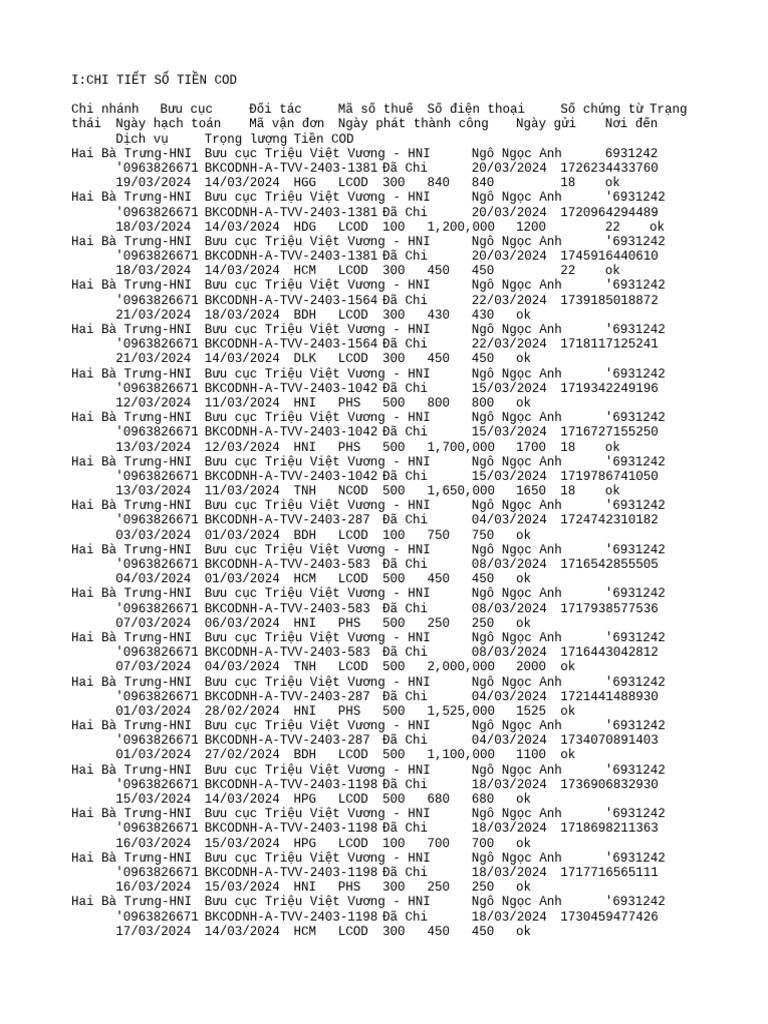 Bao Cao Tong Hop Khac Hang 20240325 | PDF