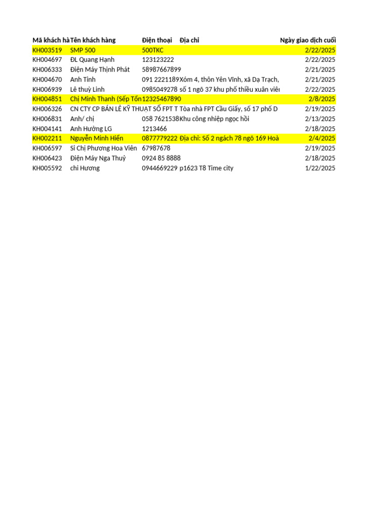 DanhSachKhachHang - KV25022025 172522 396 | PDF