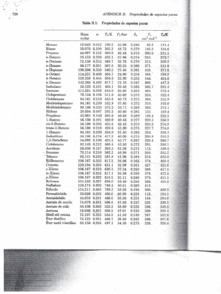 Tablas Lee-Kesler y Prop Sust Puras | PDF