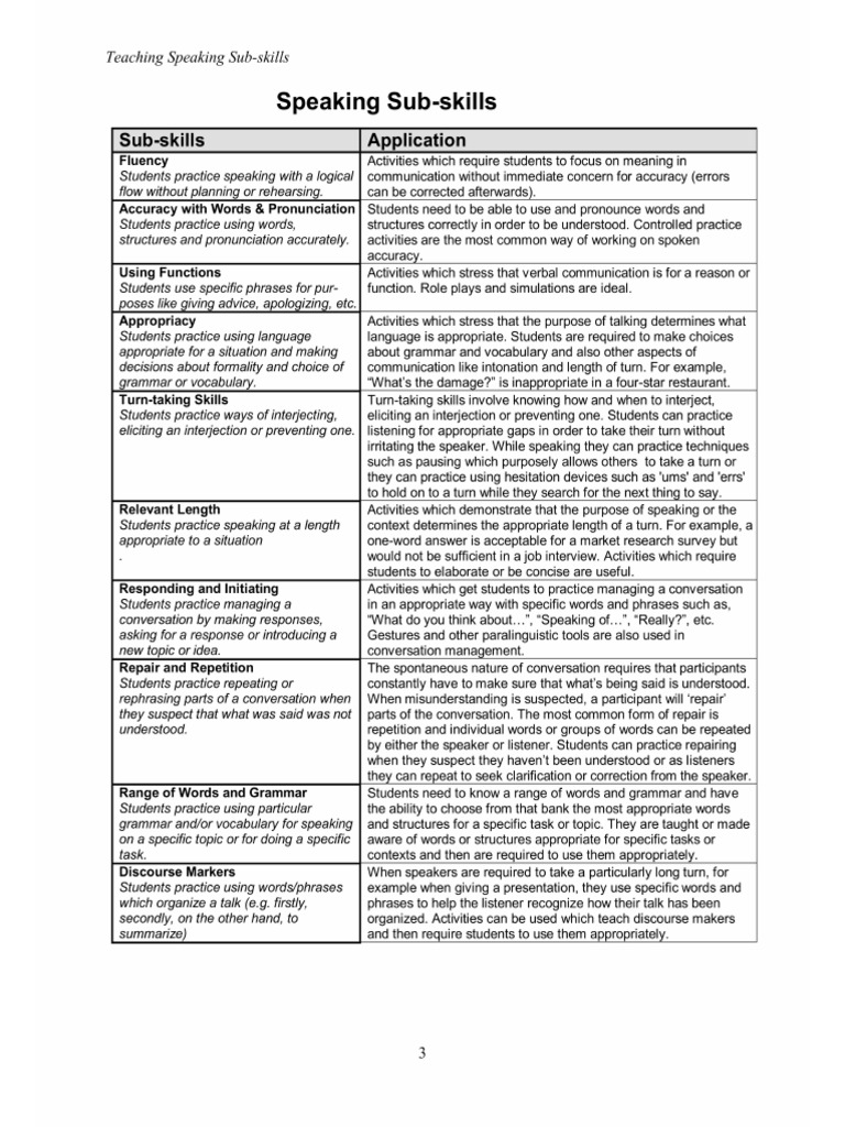 Speaking Subskills List | PDF