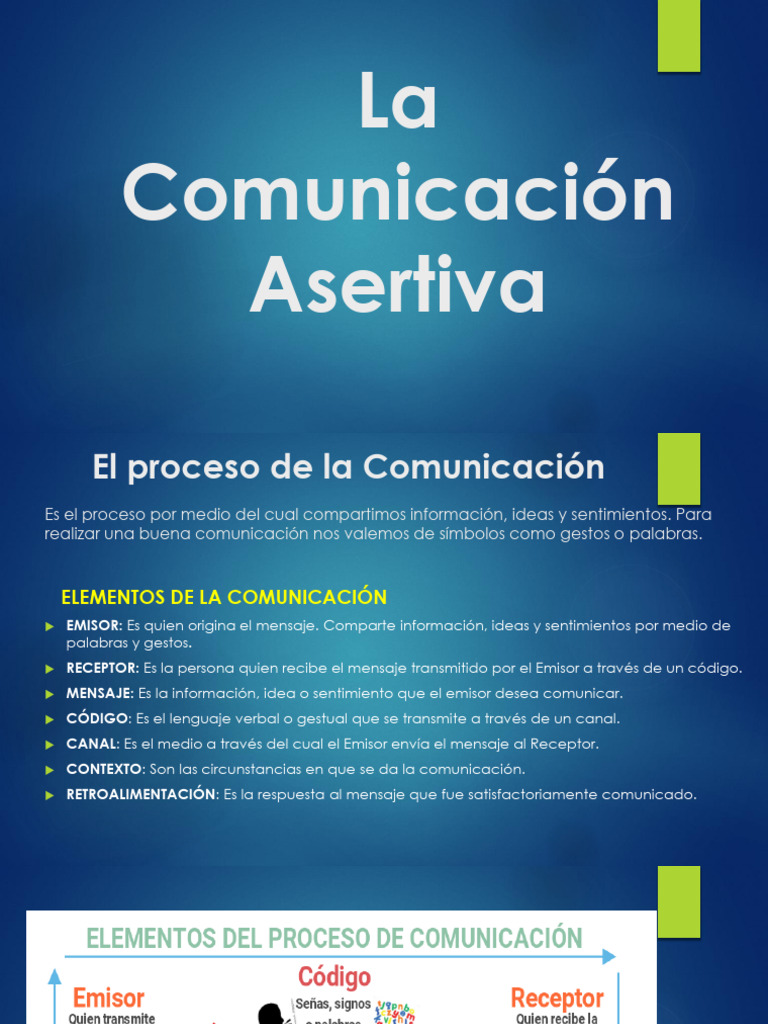La Comunicación Asertiva | PDF | Comunicación | Comunicación humana