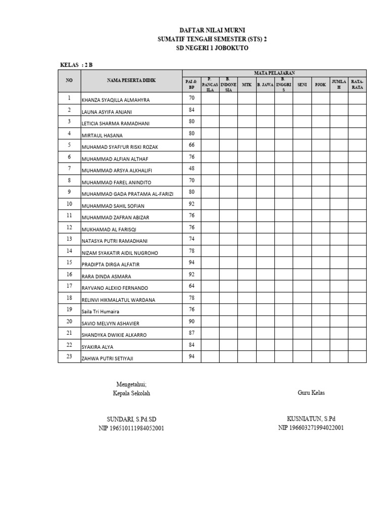 Laporan Nilai Murni STS 2 | PDF