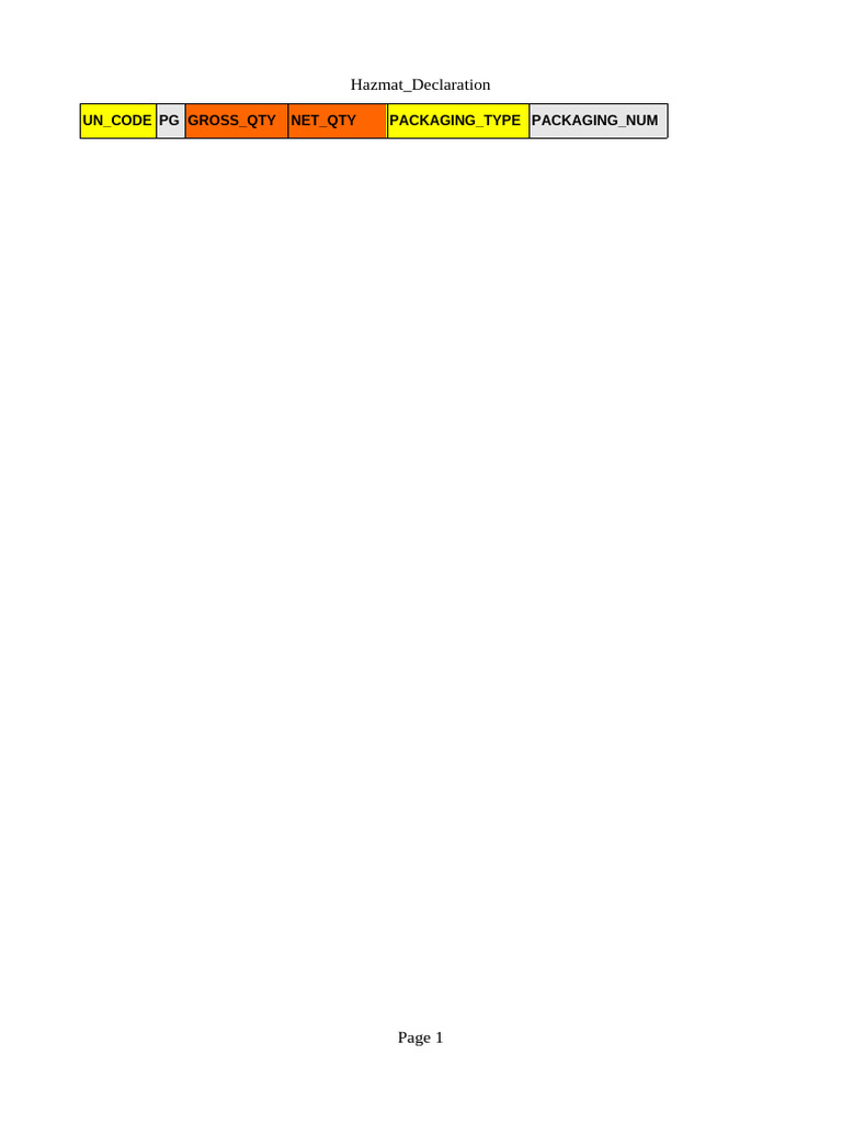 Template HAZMAT Declaration | PDF