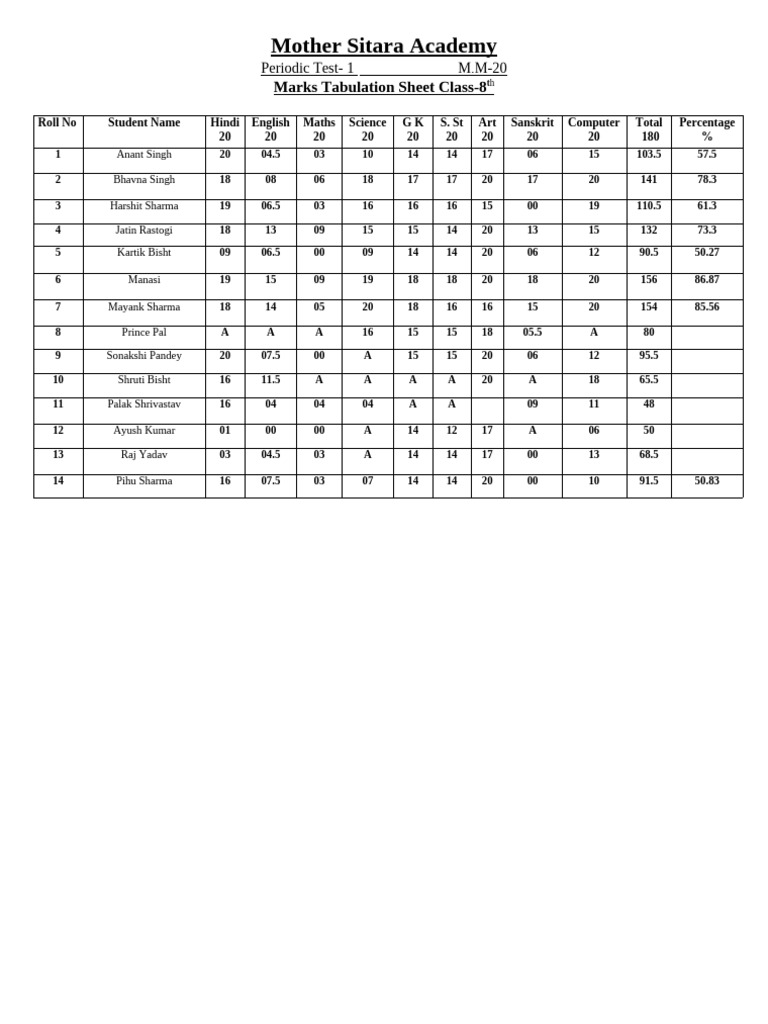 MSA 8th Marks Sheet | PDF