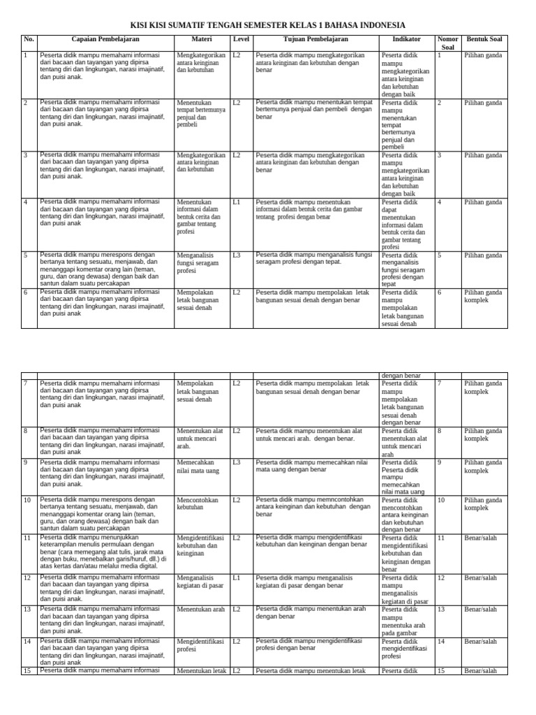 KISI KISI BAHASA INDONESIA I | PDF