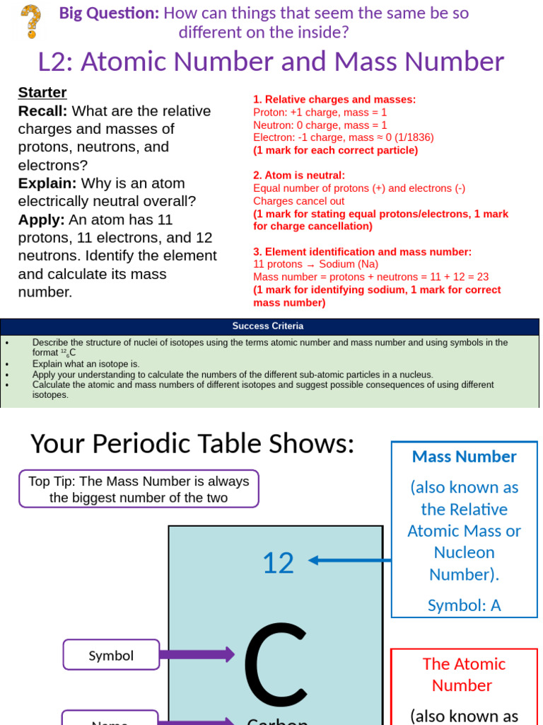 Structure of The Atom and Isotopes BSO | PDF | Atoms | Isotope