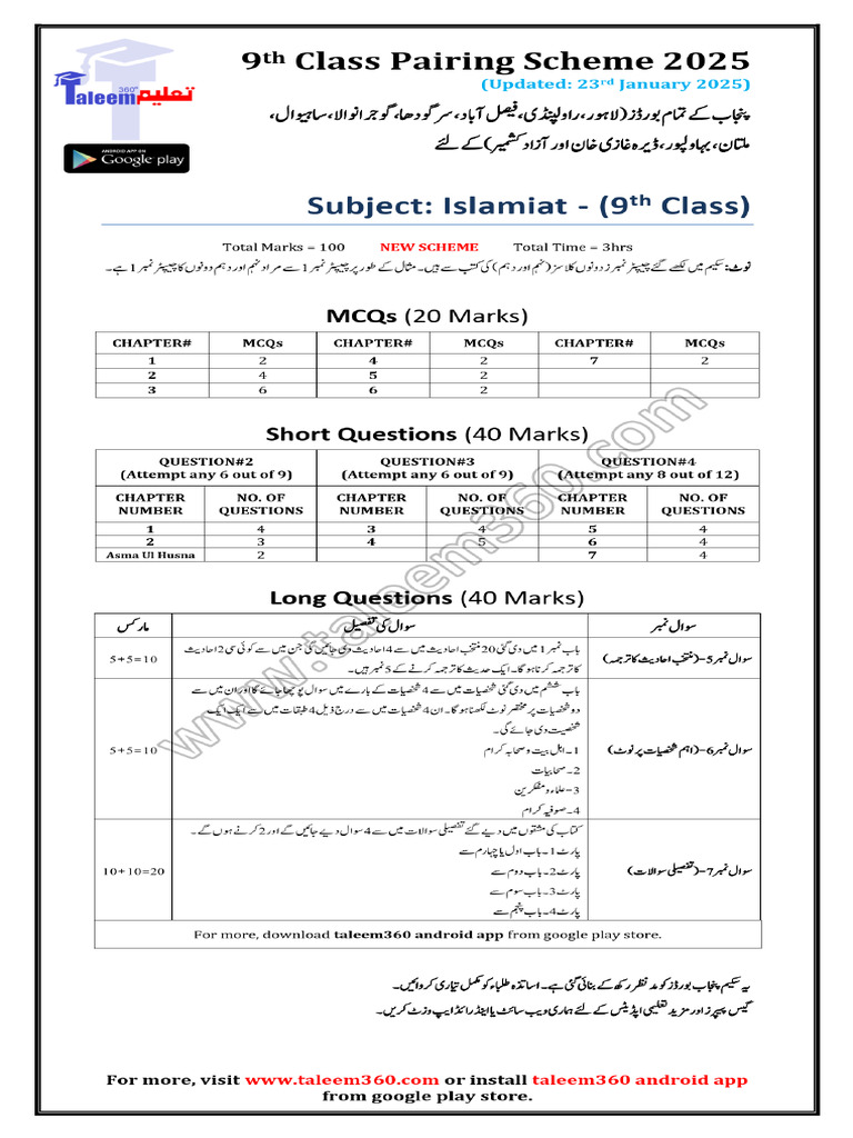 9th ISL Pairing 2025 Ustad360 | PDF