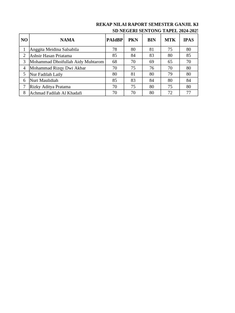 Rekap Raport Ganjil 24-25 | PDF