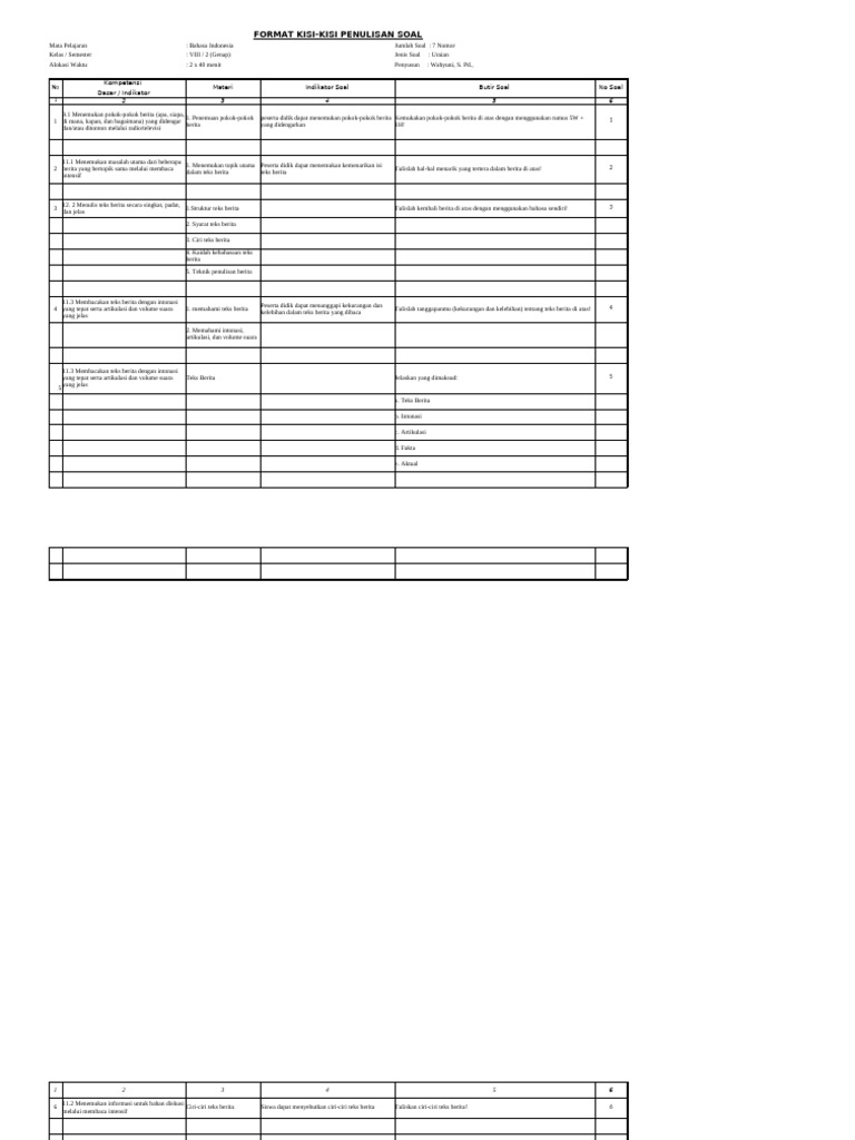 Format Ahuh Dan Kisi-Kisi Penulisan Soal Adi | PDF