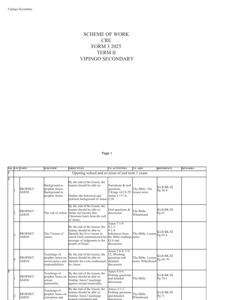 CRE - Form 3 - Term-II | PDF | Jeremiah | Covenant (Biblical)