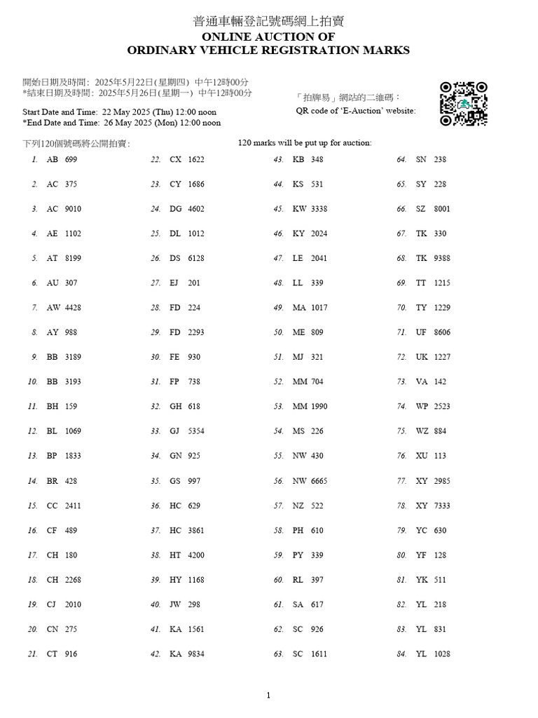 E-Auction Handout For 22-26.5.2025 | PDF | Auction | Pricing