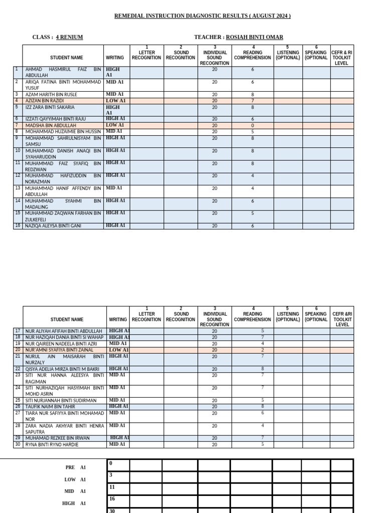 Ri Result 4R 4F | PDF