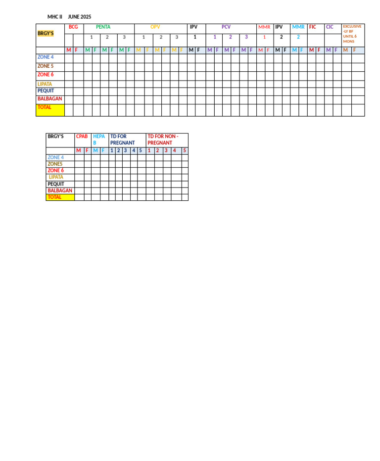Nip Form | PDF