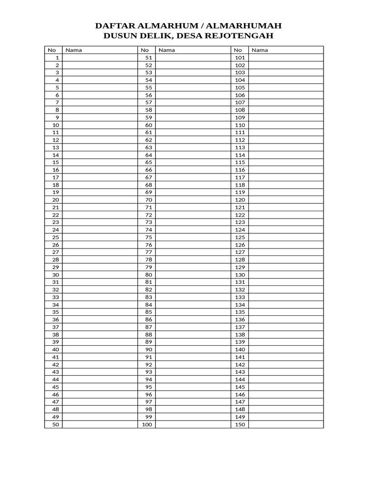DAFTAR NAMA NAMA ALMARHUM Delik | PDF