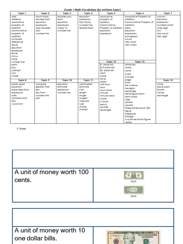 First Grade Vocabulary Cards Updated 6 24 2 | PDF | Length | Shape