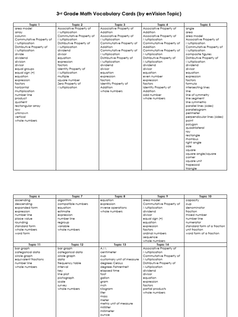 Third Grade Vocabulary Cards Rev June 2024 | PDF | Rectangle | Division ...