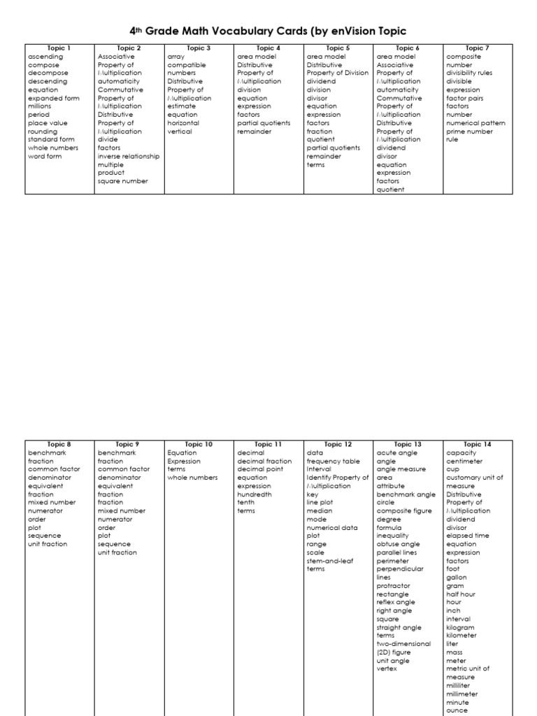 4th Grade Math Vocabulary Cards | PDF | Division (Mathematics) | Numbers