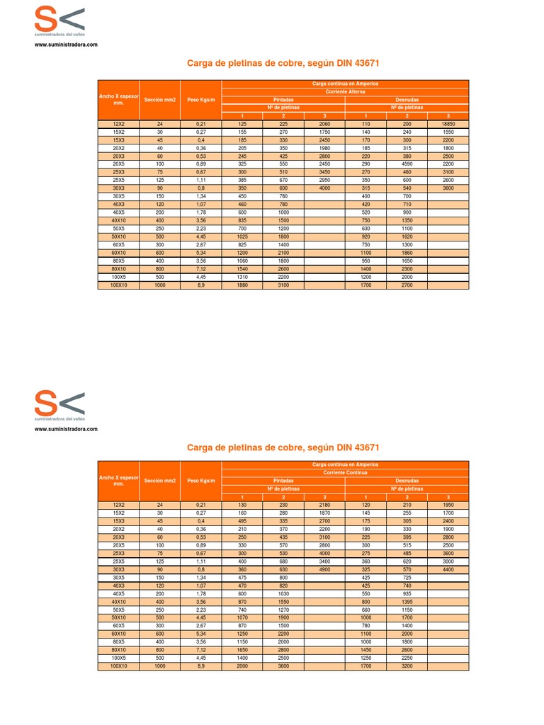 Carga de Pletinas de Cobre, Segãºn DIN 43671 | PDF