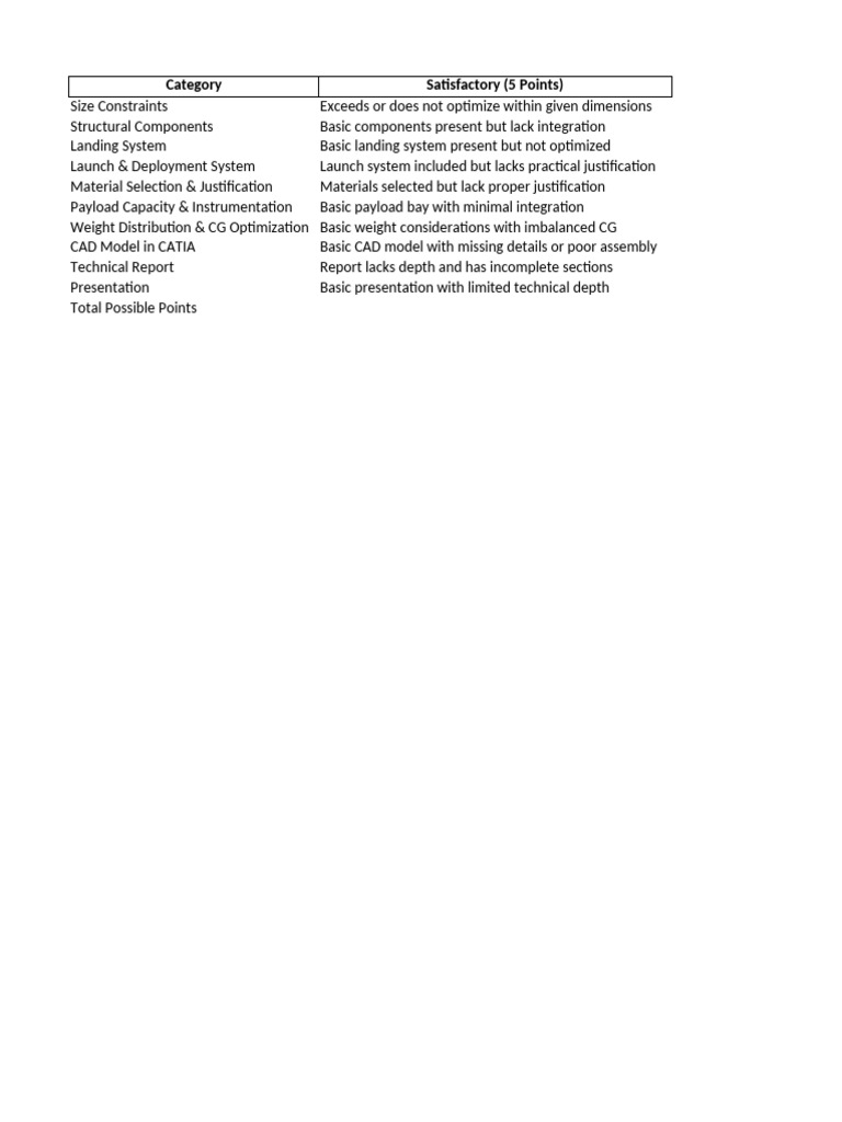 Long - Endurance - Glider - Rubric - Sustainable Designs | PDF