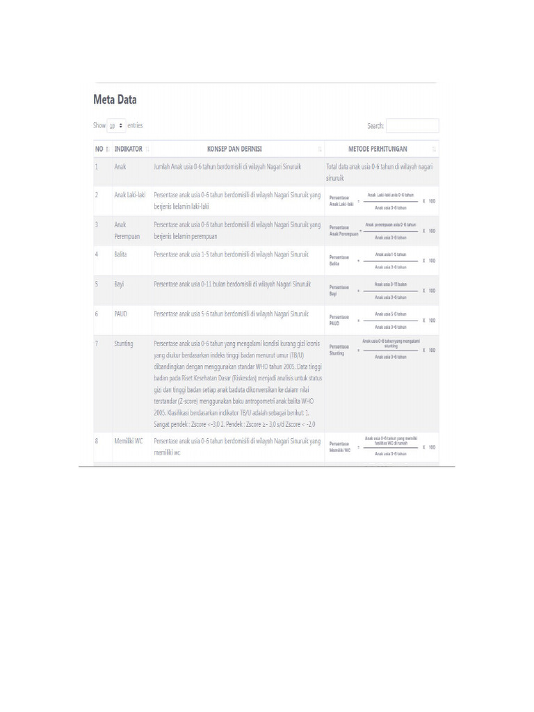Meta Data | PDF