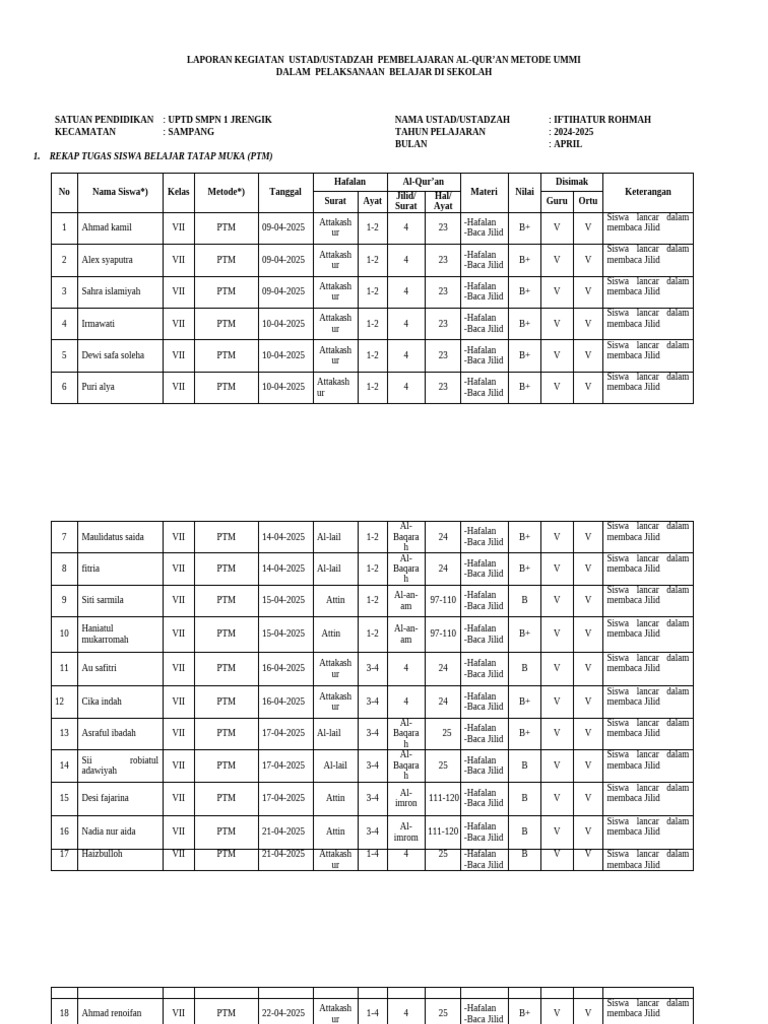 Kegiatan UMMIU IFTIHATUR ROHMAH | PDF