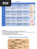 Sutura Colchonero Horizontal: Técnica y Materiales | PDF | Cirugía ...