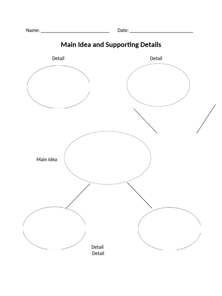 Main Ideas and Supporting Details Map | PDF