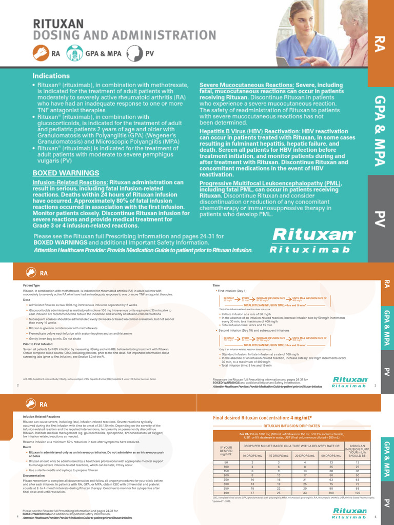 Rituxan Dosing Guide | PDF | Hepatitis B | Intravenous Therapy