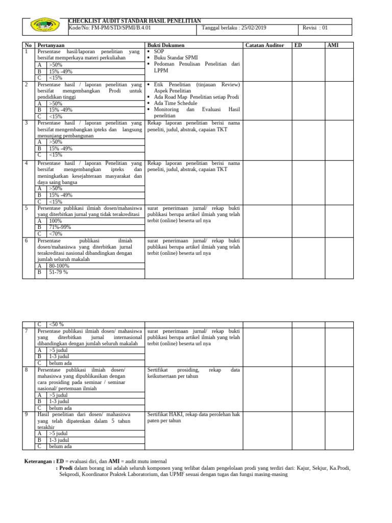 Checklist Audit Standar Hasil Penelitian | PDF