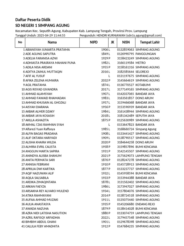 Daftar - PD-SD NEGERI 1 SIMPANG AGUNG-2025-04-29 11 - 44 - 55 | PDF
