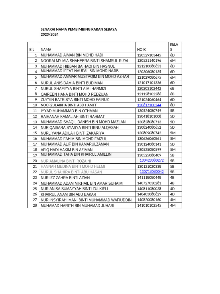 Senarai Nama Pembimbing Rakan Sebaya 2024 | PDF