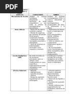 Colirio Bideon: Usos y Precauciones | PDF | Hipertensión | Anestesia